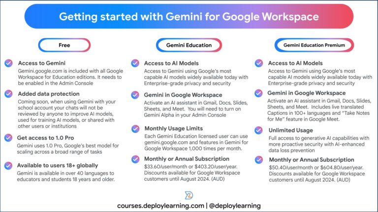 Gemini for Education: A New Era of AI-Powered Learning in Schools ...